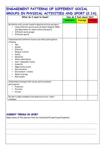 GCSE PE Participation, Commercialisation, Ethics in Sport Revision Pack ...