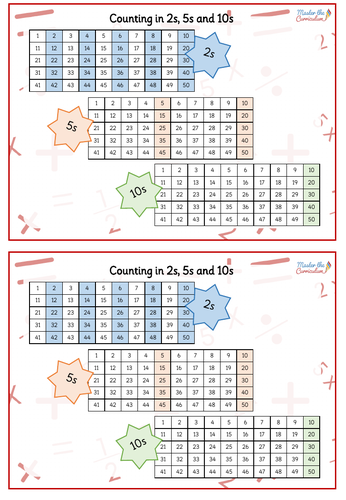 Year 1 Summer Week 1 - Multiplication and Division - Differentiated ...