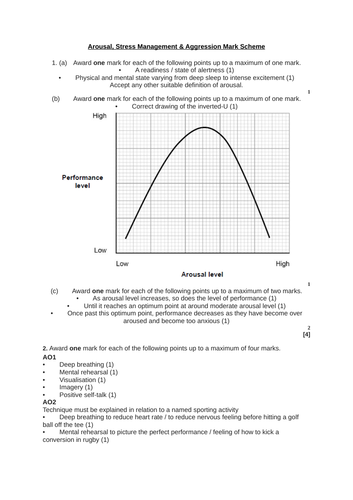 AQA GCSE PE: Paper 2: Sport Psychology- Arousal, Stress Management ...