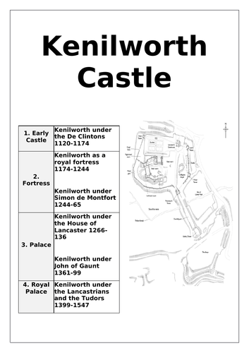 Kenilworth castle lessons/revision | Teaching Resources