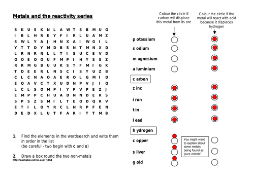Metals, reactivity and extraction worksheet | Teaching Resources