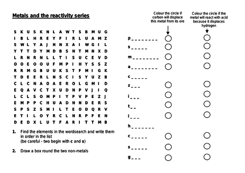 Metals, reactivity and extraction worksheet | Teaching Resources