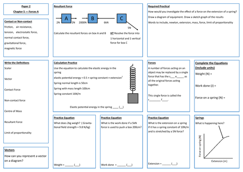 AQA Physics Revision Placemats | Teaching Resources