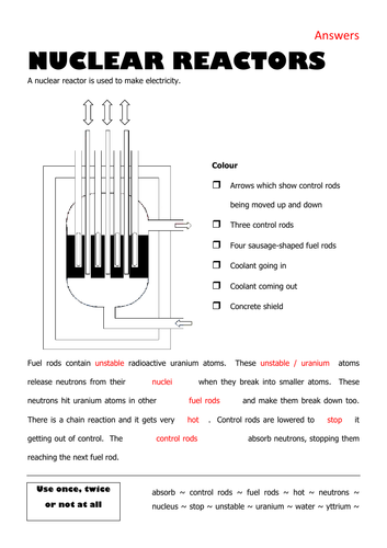 Ionising Radiation, Nuclear Reactors and Litvinenko (4 GCSE worksheets ...