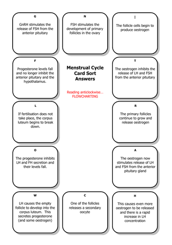 Menstrual cycle (2 powerpoints, two worksheets, card sort) Post 16 ...
