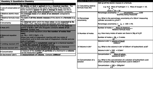 AQA 9-1 New GCSE: C1, C2 and C3 Knowledge Organisers | Teaching Resources