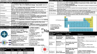 AQA 9-1 New GCSE: C1, C2 and C3 Knowledge Organisers | Teaching Resources