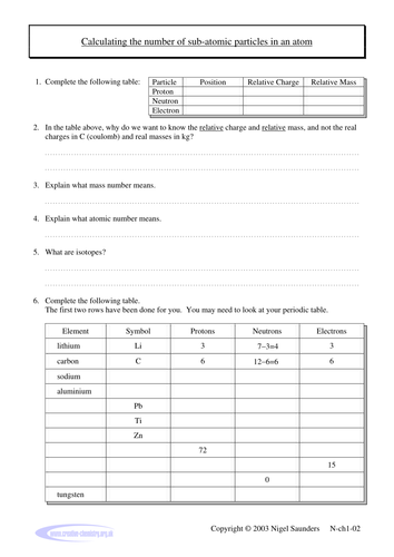 CP6a atomic models | Teaching Resources