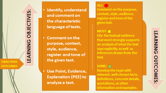 PEE PARAGRAPH WRITING LESSON PRESENTATION | Teaching Resources