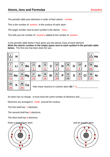 Atoms, ions and formulae. (3 side worksheet which deals with ionic ...