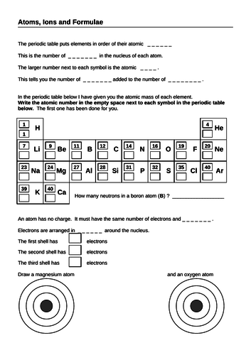 Atoms, ions and formulae. (3 side worksheet which deals with ionic ...