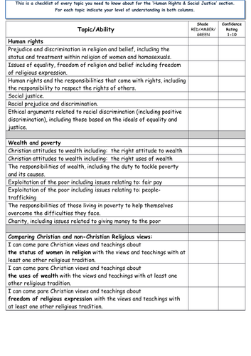 Religion, Human Rights & Social Justice PLC (Personal Learning ...