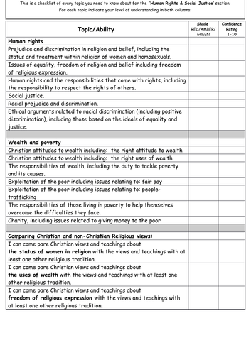 Religion, Human Rights & Social Justice PLC (Personal Learning ...