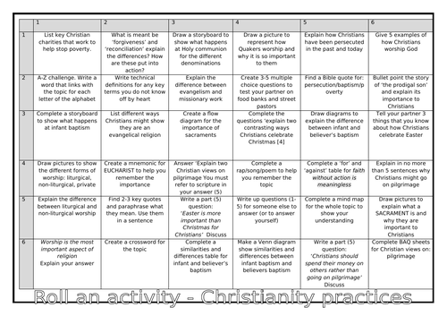 AQA GCSE RELIGIOUS STUDIES Christianity Beliefs and Practises: roll an ...