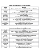 Gothic Literature- Dracula for lower ability and SEN. | Teaching Resources