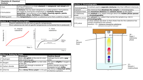 AQA 9-1 New GCSE: C6, C7 & C8 Knowledge Organisers | Teaching Resources