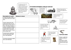 Attacking and defending a castle | Teaching Resources