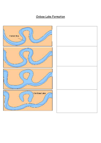 WJEC Eduqas GCSE - River Processes and Landscapes | Teaching Resources
