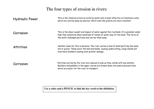 WJEC Eduqas GCSE - River Processes and Landscapes | Teaching Resources