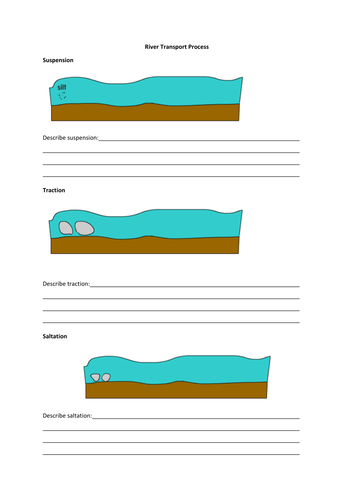 WJEC Eduqas GCSE - River Processes and Landscapes | Teaching Resources