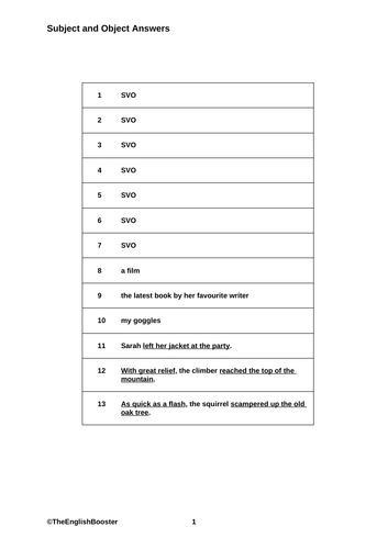 SPaG Worksheets: the complete package for Year 6 SPaG revision ...
