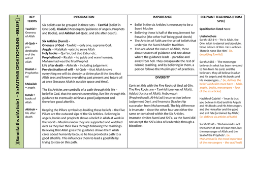 WJEC EDUQAS GCSE RELIGIOUS STUDIES – REVISION MATERIALS – ISLAM BELIEFS ...