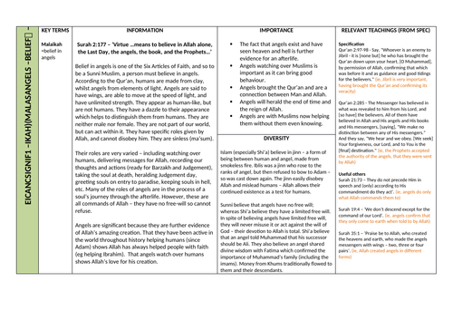 WJEC EDUQAS GCSE RELIGIOUS STUDIES – REVISION MATERIALS – ISLAM BELIEFS ...