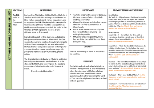 WJEC EDUQAS GCSE RELIGIOUS STUDIES – REVISION MATERIALS – ISLAM BELIEFS ...