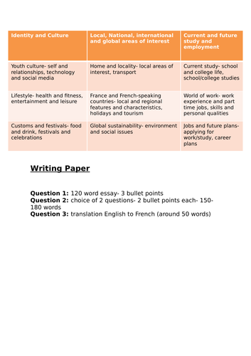GCSE French Revision day/ lessons | Teaching Resources