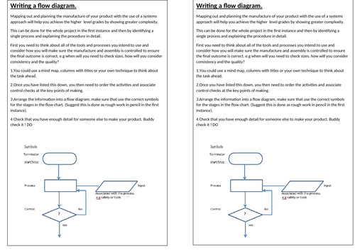 Task-Flow diagram | Teaching Resources