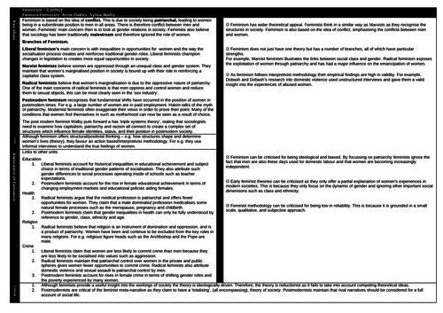 GCSE Sociology - Introduction to Theories - Marxism, Functionalism ...