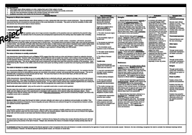 GCSE Sociology - Crime and Deviance revision sheets | Teaching Resources