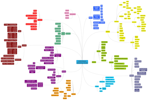 AQA GCSE Music Vocab Mats | Teaching Resources