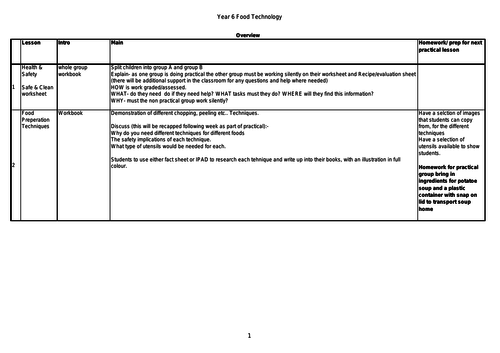 KS2 Food Technology, Fruit & Veg | Teaching Resources