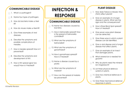 AQA Biology 9-1 Revision: INFECTION & RESPONSE | Teaching Resources