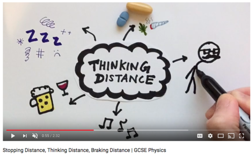 Stopping Distance, Thinking Distance, Braking Distance | Teaching Resources