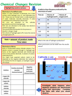 AQA 1-9 GCSE Chemistry (Science) Chemical Changes Revision Workbook ...