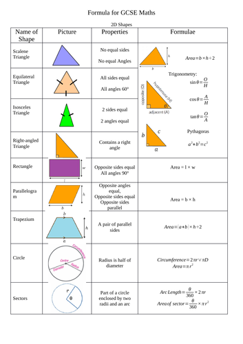 Formula Students need for GCSE Maths 9-1 | Teaching Resources