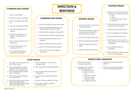AQA Biology GCSE 9-1 Revision Mat: INFECTION & RESPONSE | Teaching Resources