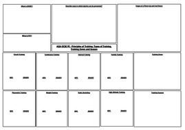 AQA GCSE PE Revision Learning Maps | Teaching Resources
