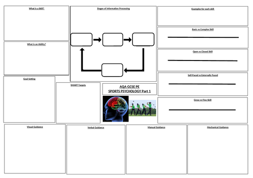 AQA GCSE PE Revision Learning Maps | Teaching Resources