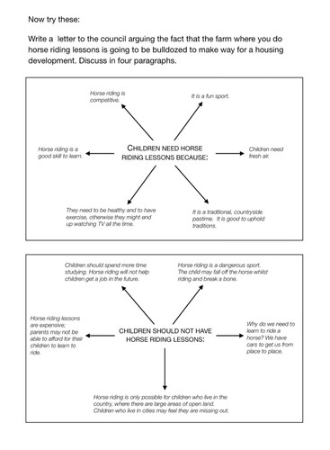 Practise Writing A Balanced Argument In A Letter (9-14 years ...
