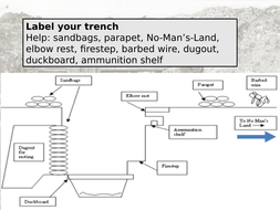WW1 Medicine Revision Session (Edexcel 9-1) | Teaching Resources