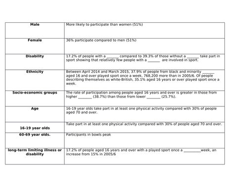 Participation rates mix and match worksheet | Teaching Resources