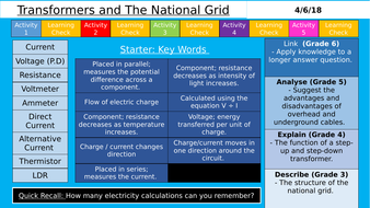 NEW AQA GCSE (9-1) - Transformers & National Grid | Teaching Resources