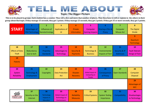 GCSE COMPUTER SCIENCE REVISION GAMES | Teaching Resources