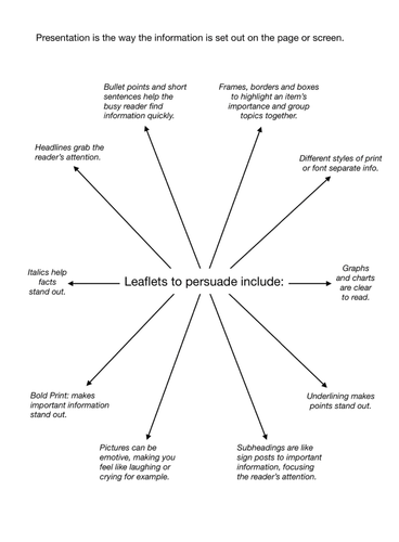 Write To Persuade: Visit The Rare Breeds Centre (9-14 years) | Teaching ...