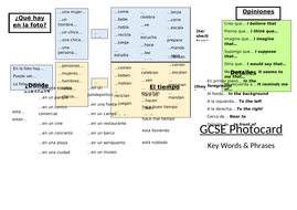 GCSE Spanish Speaking Practice: Photocard | Teaching Resources