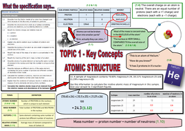 GCSE Chemistry (9-1) - TOPIC 1 Atomic Structure Knowledge Organiser ...