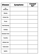 Disease Symptoms and Causing Microbe (Worksheet) - KS3 Microbes and ...